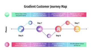Gradient Customer Journey Map Infographics by Slidesgo.pptx