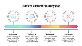 Gradient Customer Journey Map Infographics by Slidesgo.pptx