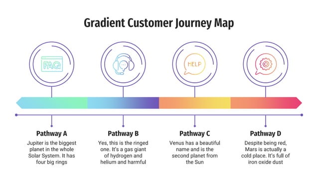 Gradient Customer Journey Map Infographics by Slidesgo.pptx