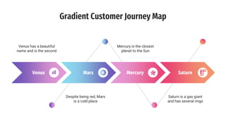 Gradient Customer Journey Map Infographics by Slidesgo.pptx