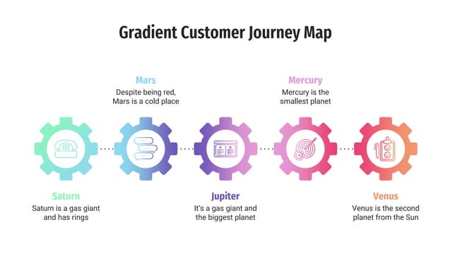 Gradient Customer Journey Map Infographics by Slidesgo.pptx