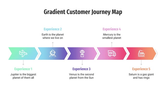 Gradient Customer Journey Map Infographics by Slidesgo.pptx