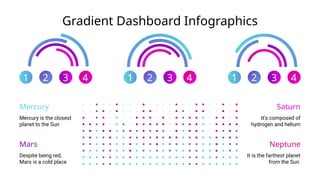 Gradient Dashboard Infographics by Slidesgo.pptx | Free Download