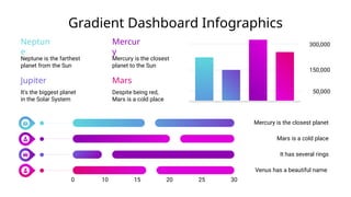 Gradient Dashboard Infographics by Slidesgo.pptx | Free Download