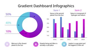 Gradient Dashboard Infographics by Slidesgo.pptx | Free Download