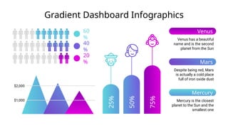 Gradient Dashboard Infographics by Slidesgo.pptx | Free Download