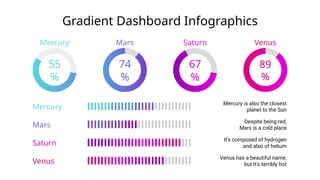 Gradient Dashboard Infographics by Slidesgo.pptx | Free Download