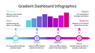 Gradient Dashboard Infographics by Slidesgo.pptx | Free Download