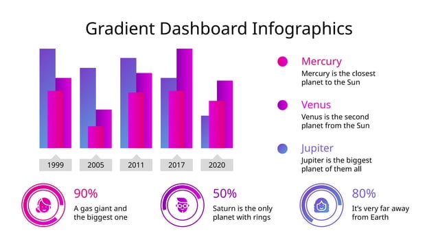 Gradient Dashboard Infographics free template | PPT