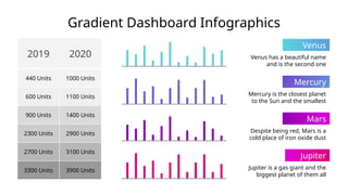 Gradient Dashboard Infographics free template | PPT
