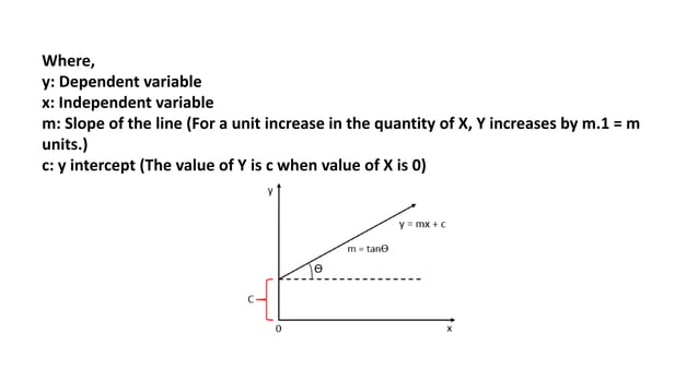Gradient Decent In Linear Regressionpptx 