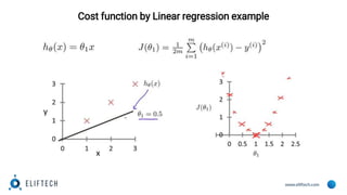 Gradient Descent. How NN learns | PPTX