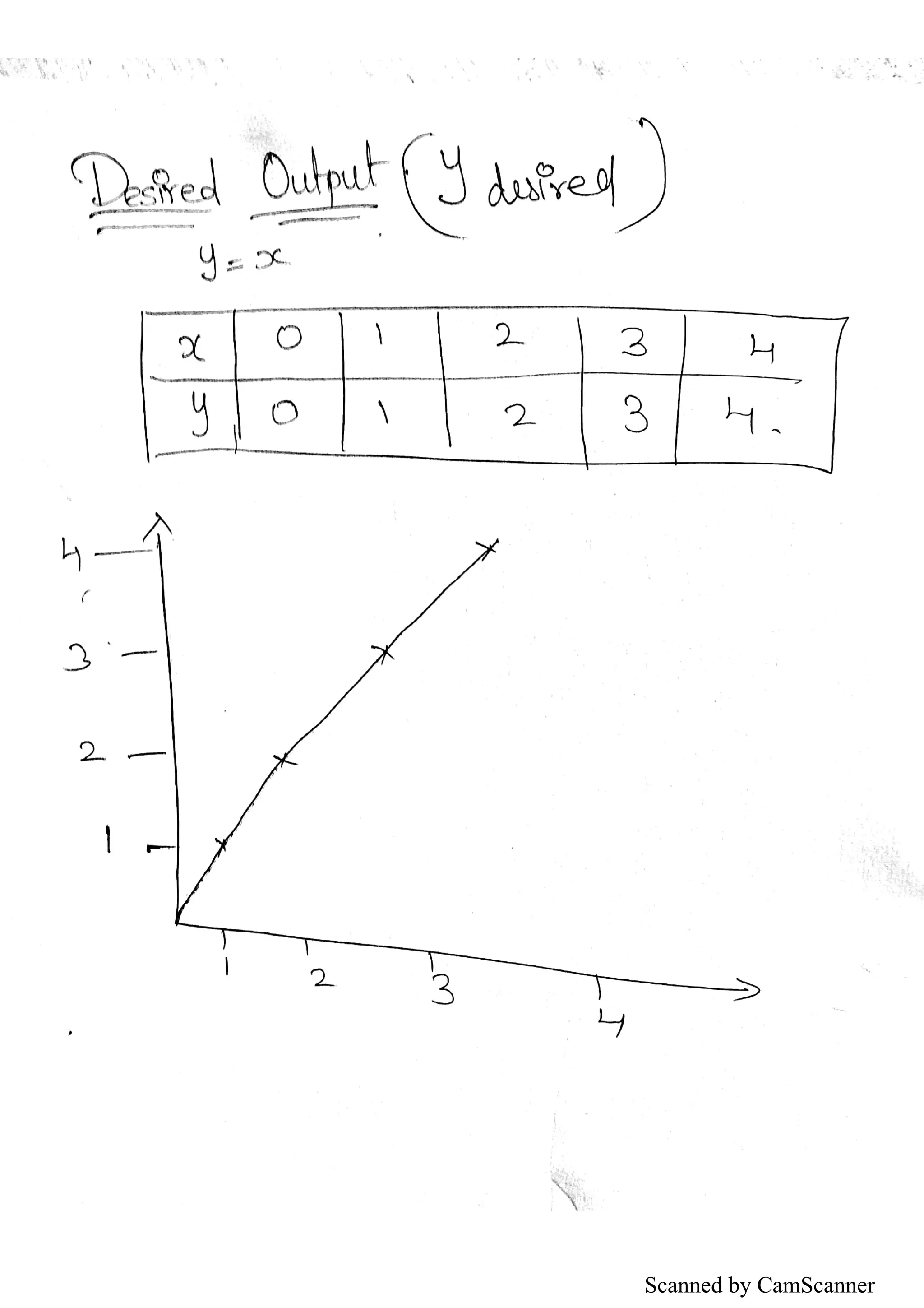Deep Learning Gradient Descent Pdf