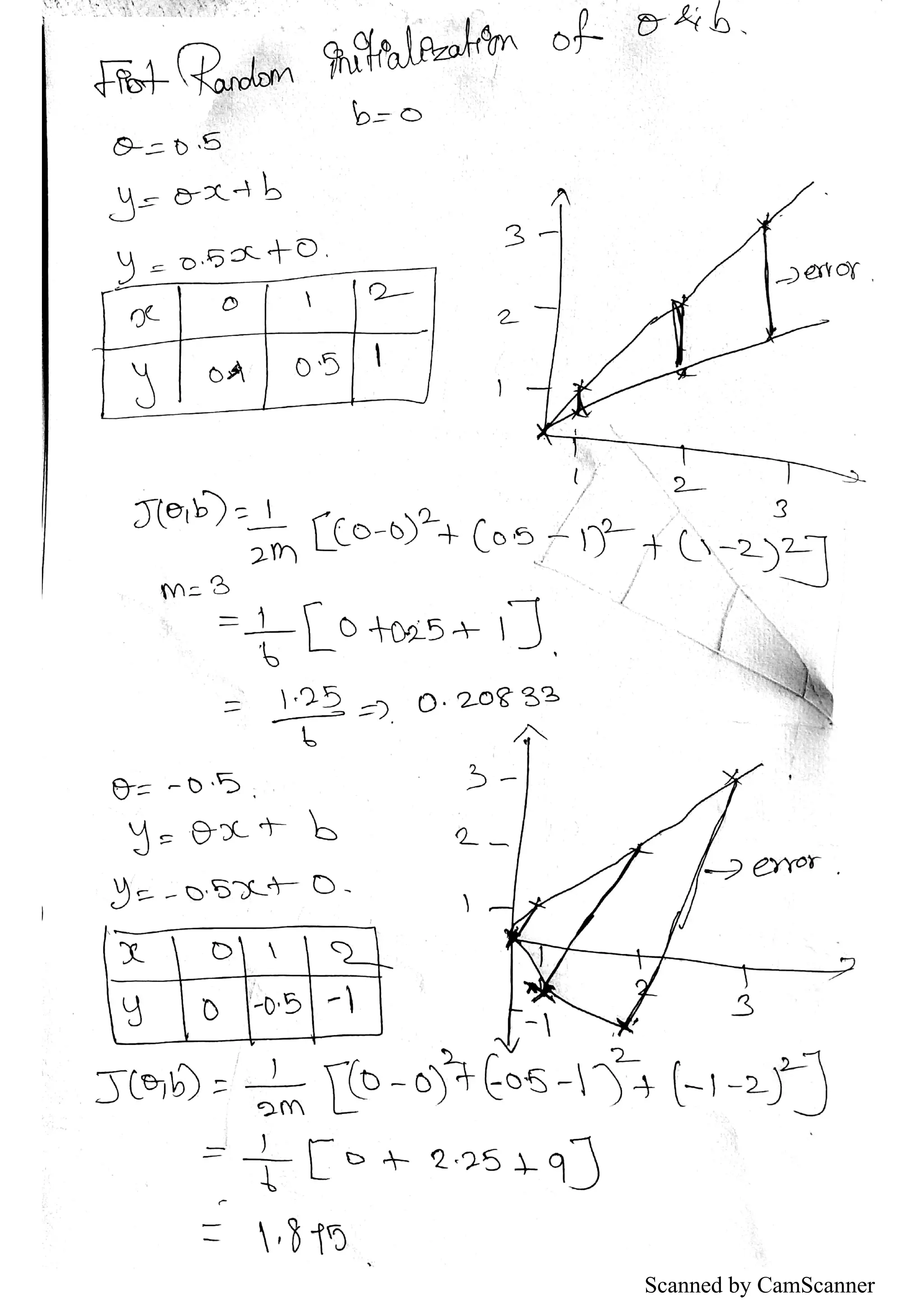Deep Learning Gradient Descent Pdf