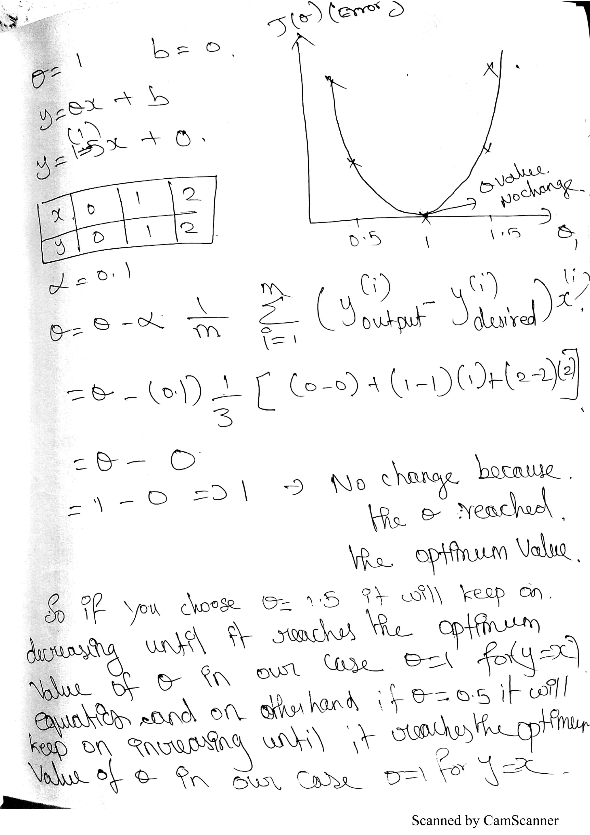 Deep Learning - Gradient Descent | PDF