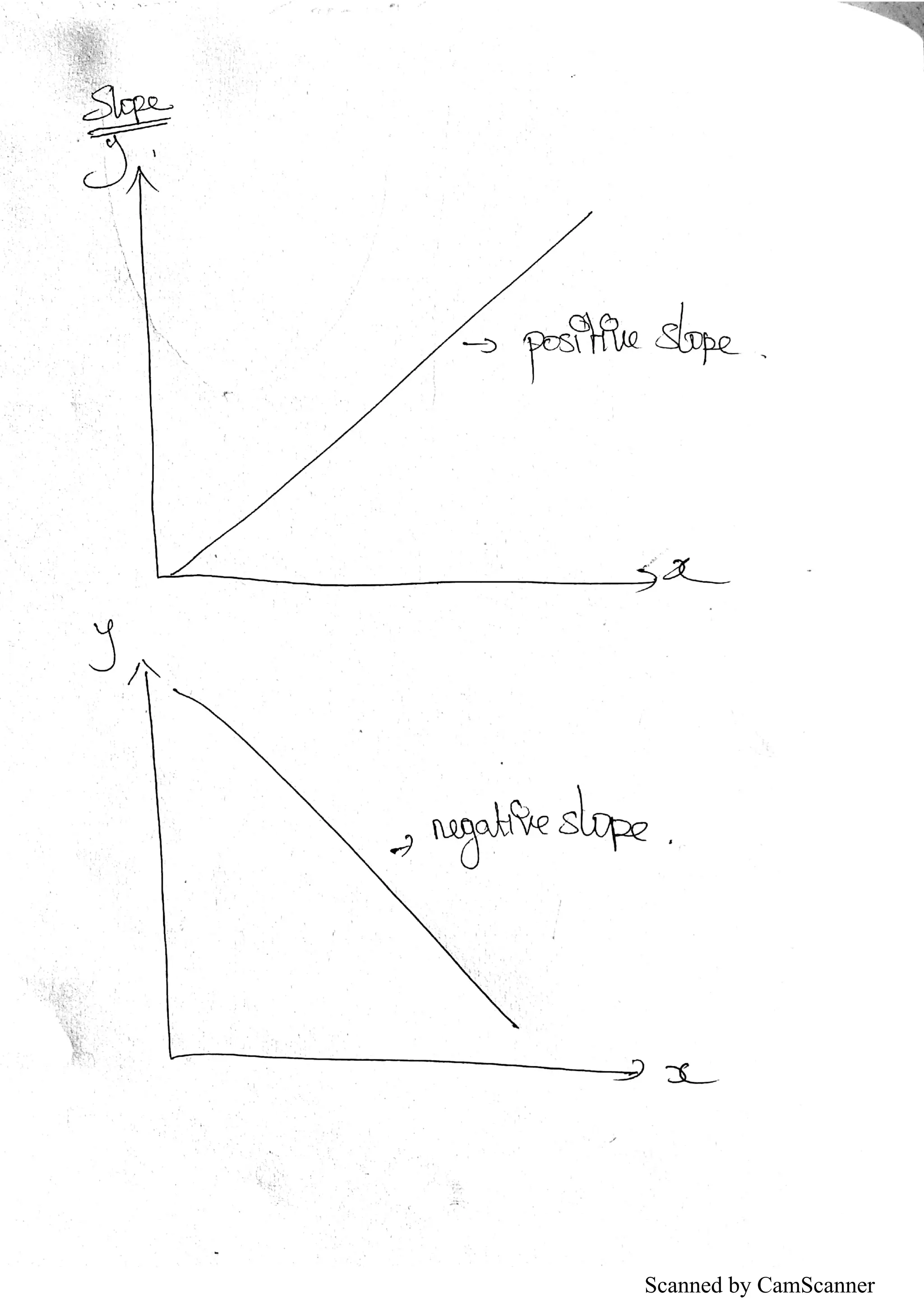 Deep Learning Gradient Descent Pdf 
