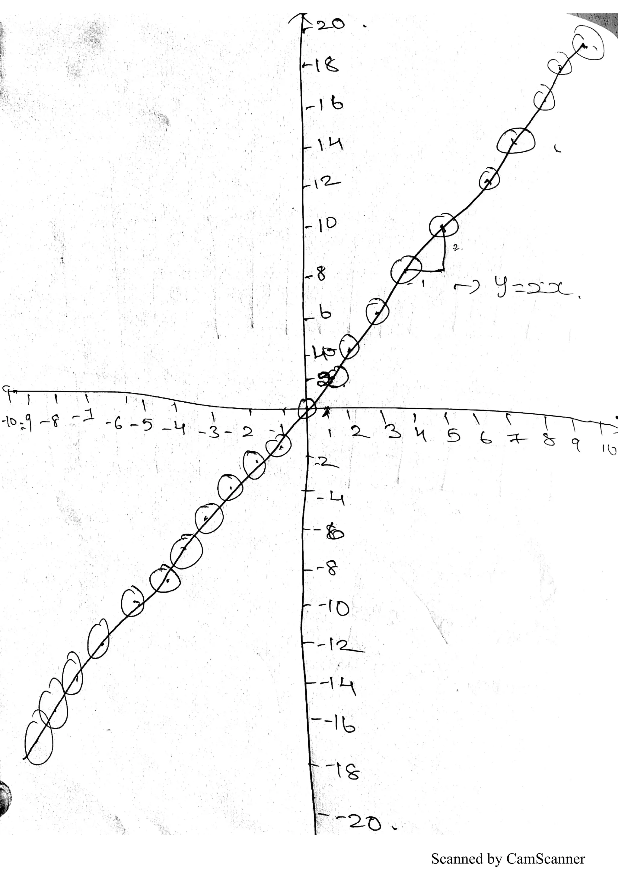 Deep Learning - Gradient Descent | PDF