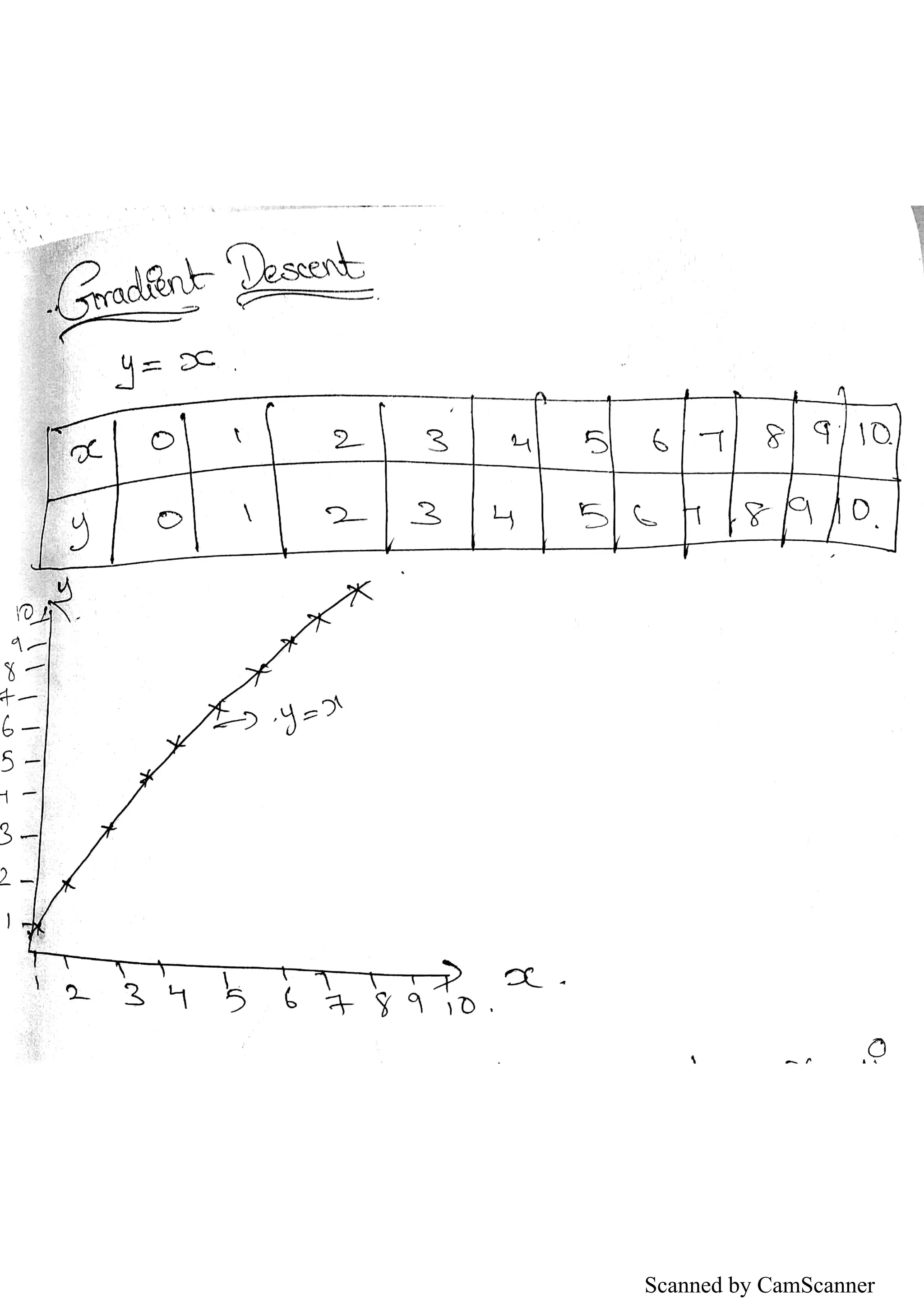 Deep Learning - Gradient Descent | PDF