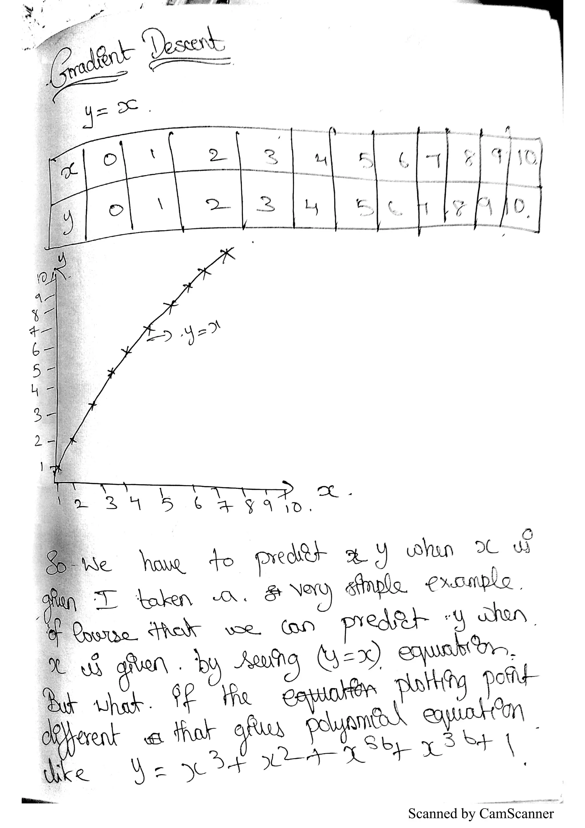 Deep Learning Gradient Descent Pdf 