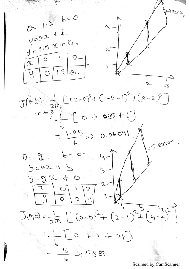 Deep Learning Gradient Descent Pdf 