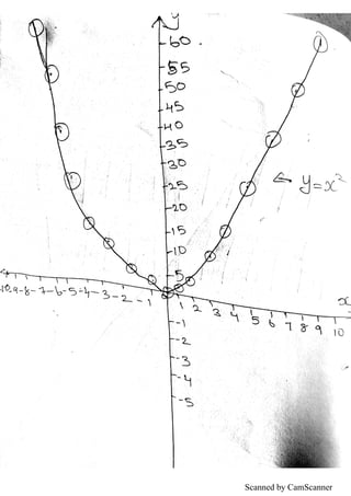 Deep Learning - Gradient Descent | PDF