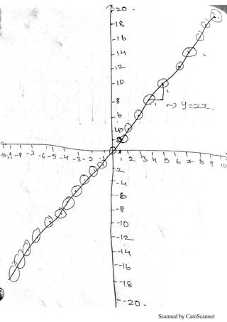 Deep Learning - Gradient Descent | PDF