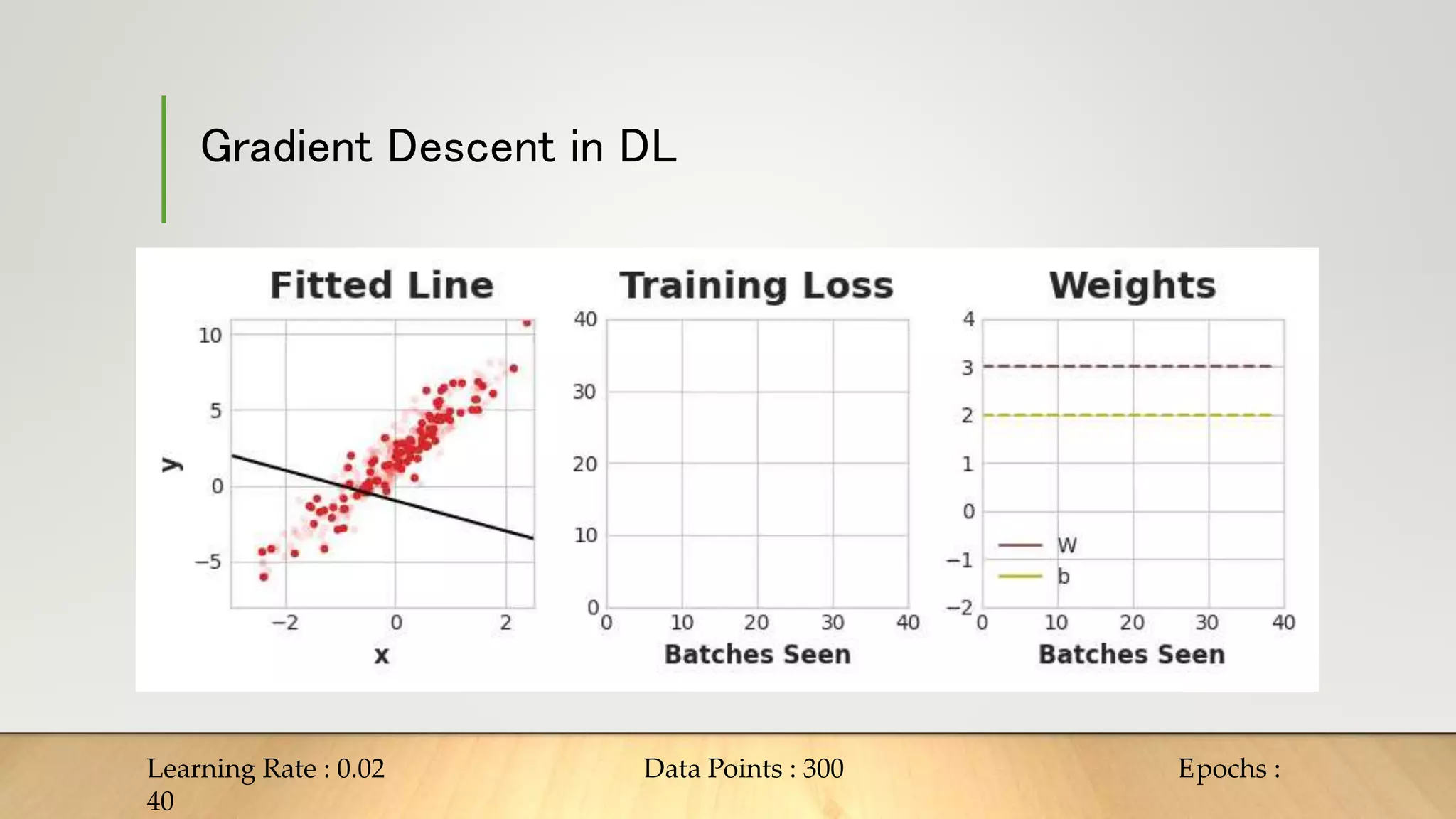 GradientDescent.pptx