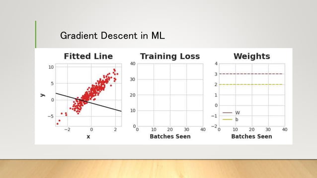 GradientDescent.pptx