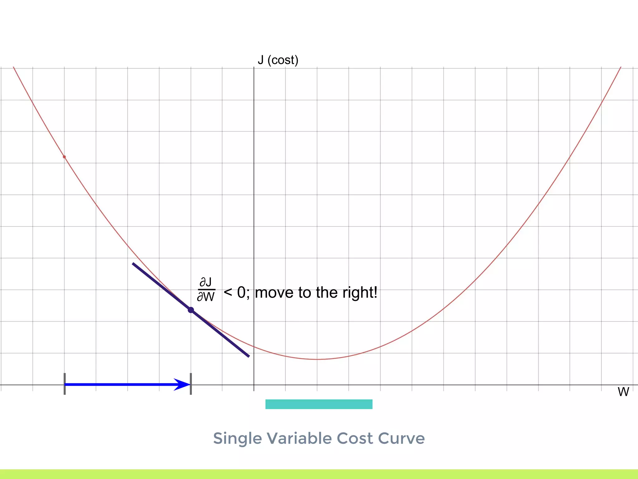 Gradient Descent, Back Propagation, and Auto Differentiation - Advanced Spark and TensorFlow ...