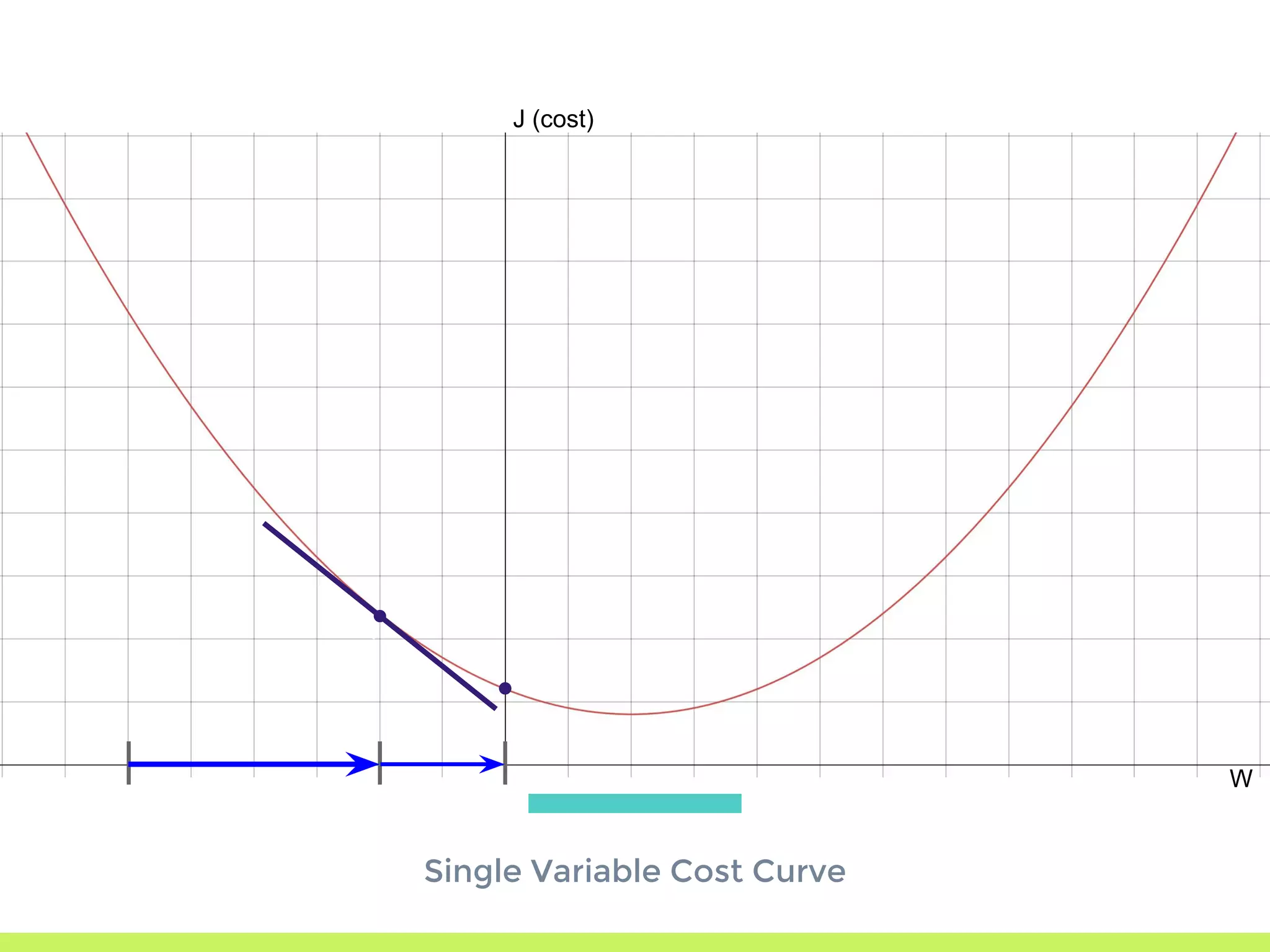 Gradient Descent Back Propagation And Auto Differentiation Advanced Spark And Tensorflow