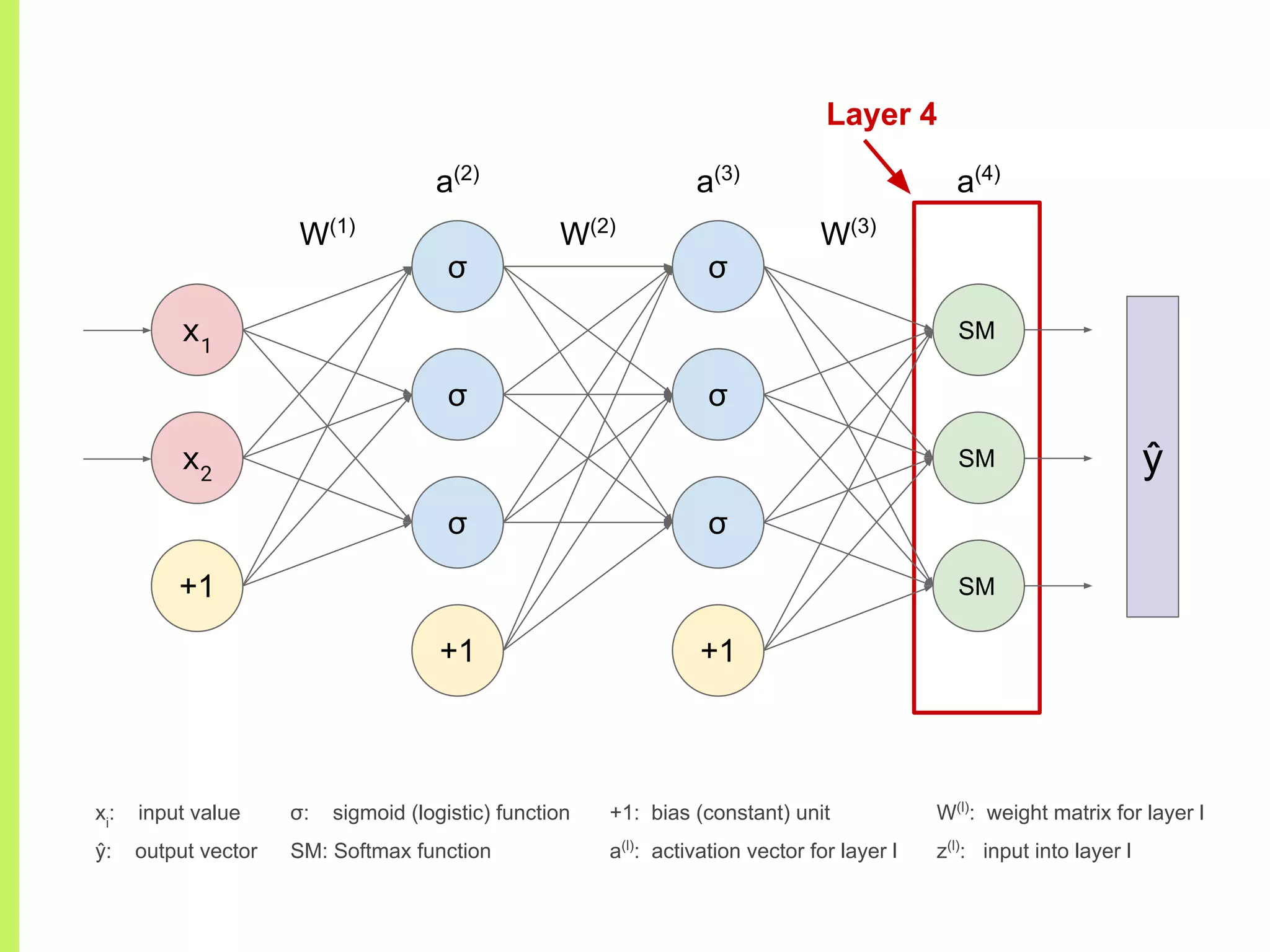 Gradient Descent, Back Propagation, and Auto Differentiation - Advanced Spark and TensorFlow ...