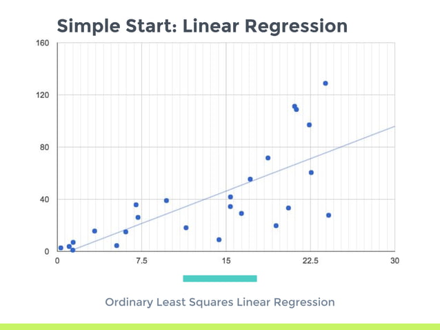 Gradient Descent, Back Propagation, and Auto Differentiation - Advanced Spark and TensorFlow ...