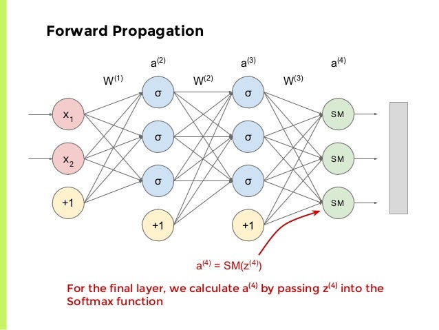 Gradient Descent, Back Propagation, and Auto Differentiation - Advanc…