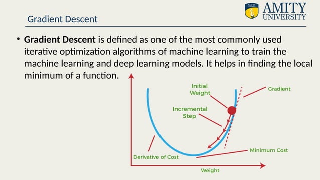 Gradient Descent DS Rohit Sharma fench knjs.pptx