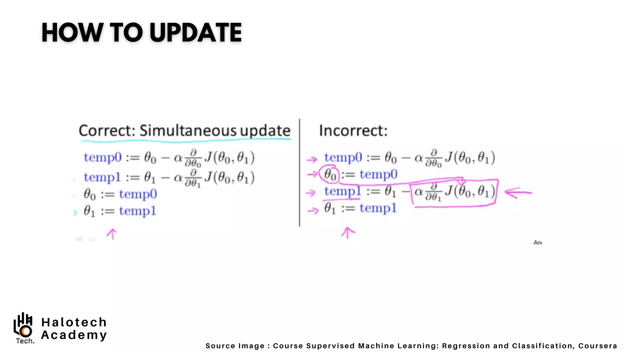 Gradient Descent Linear Regressionpdf 3508