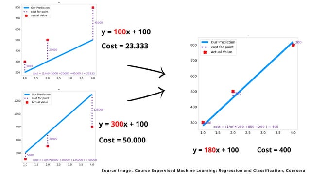 Gradient Descent Linear Regression.pdf