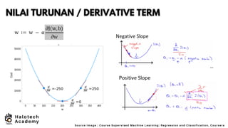 Gradient Descent Linear Regression.pdf