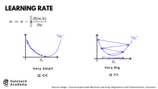 Gradient Descent Linear Regression.pdf