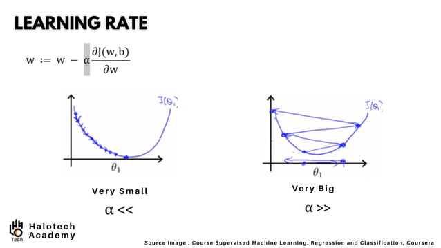 Gradient Descent Linear Regression.pdf