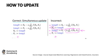 Gradient Descent Linear Regression.pdf