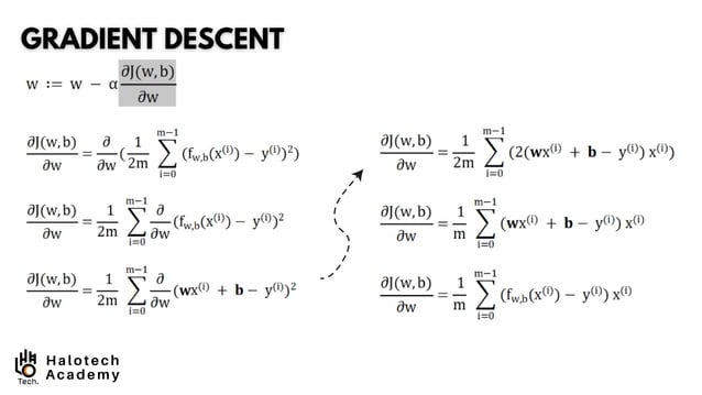 Gradient Descent Linear Regression.pdf