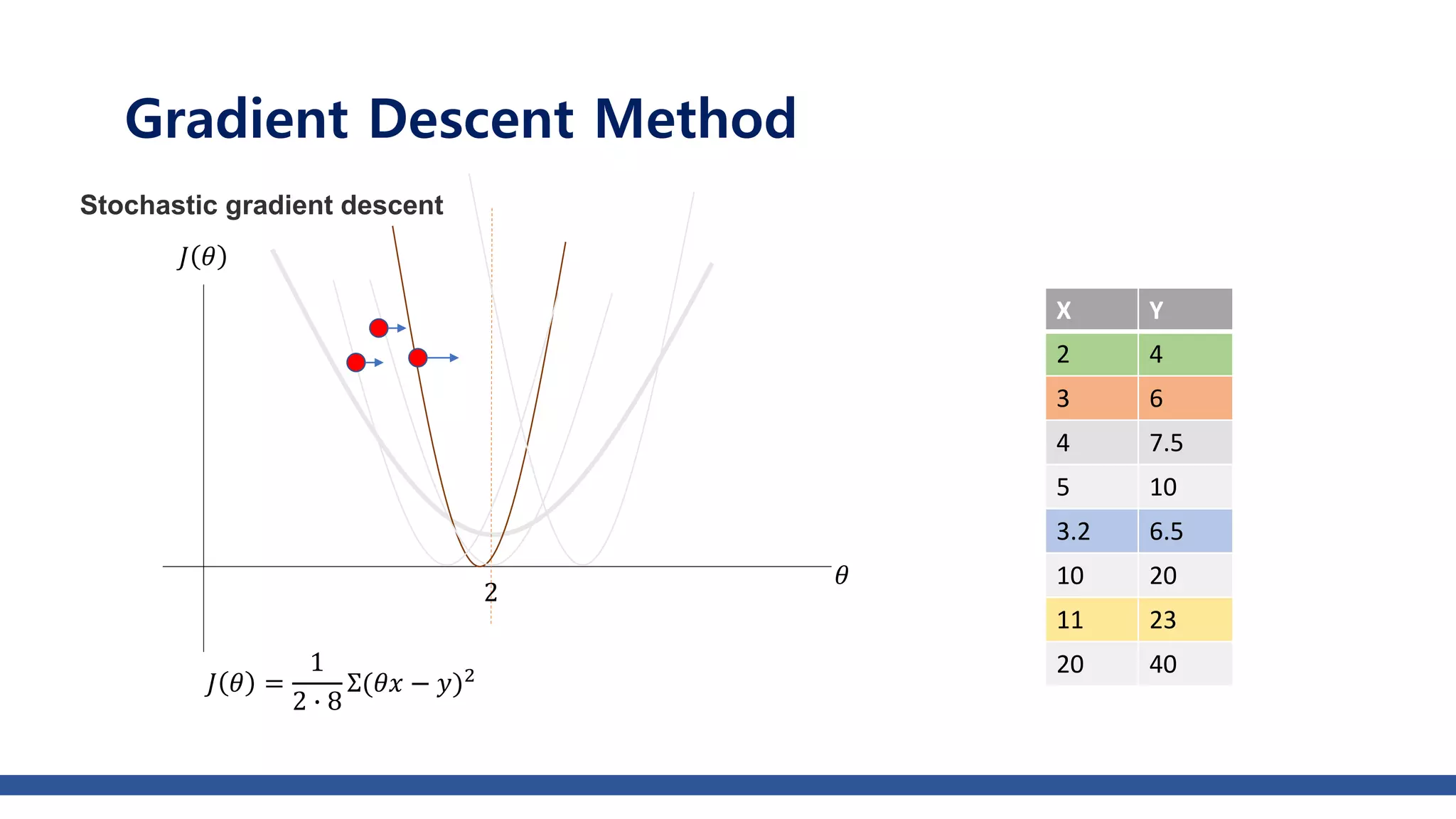 Gradient descent optimizer | PPTX