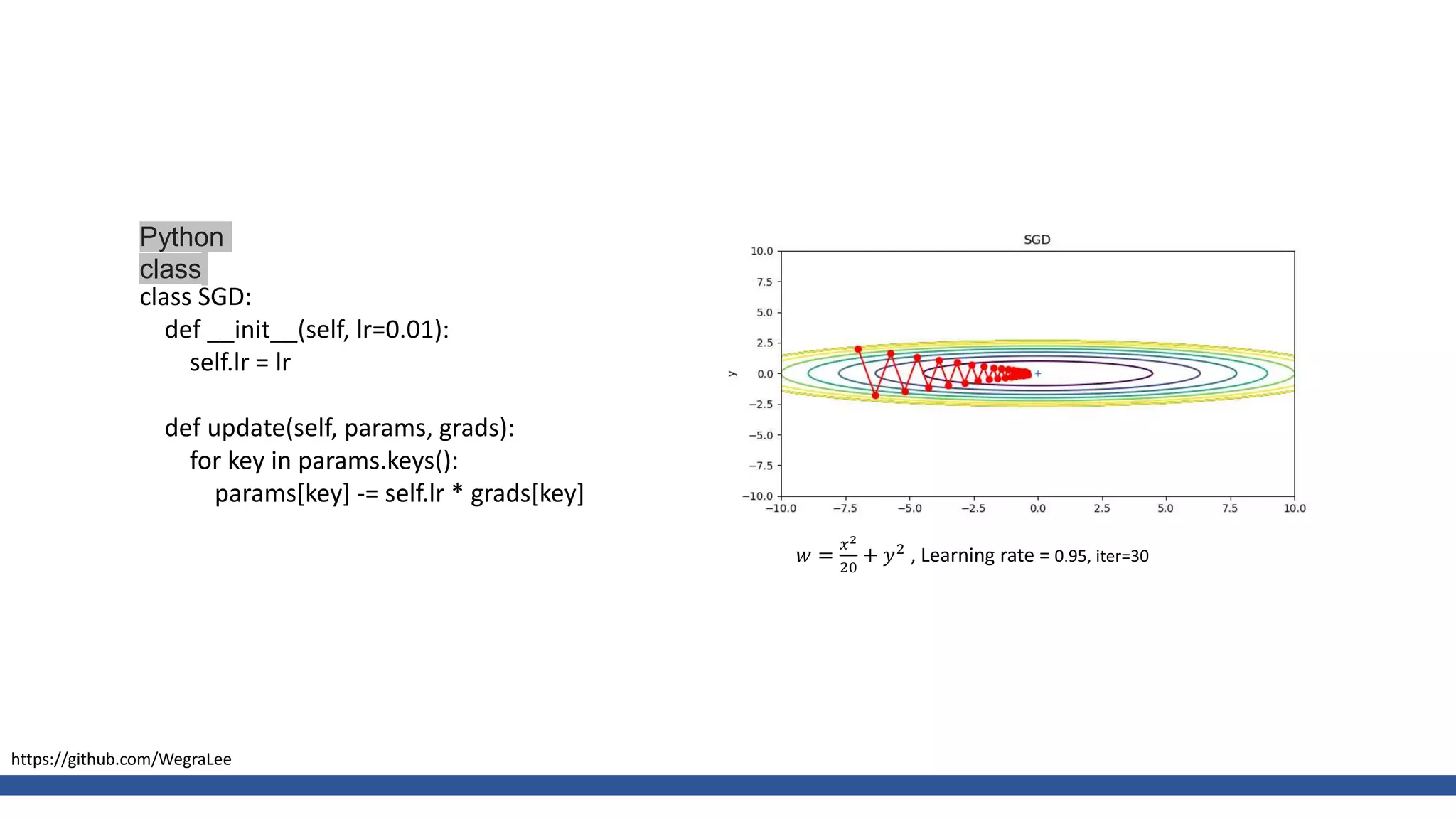 Gradient descent optimizer | PPTX