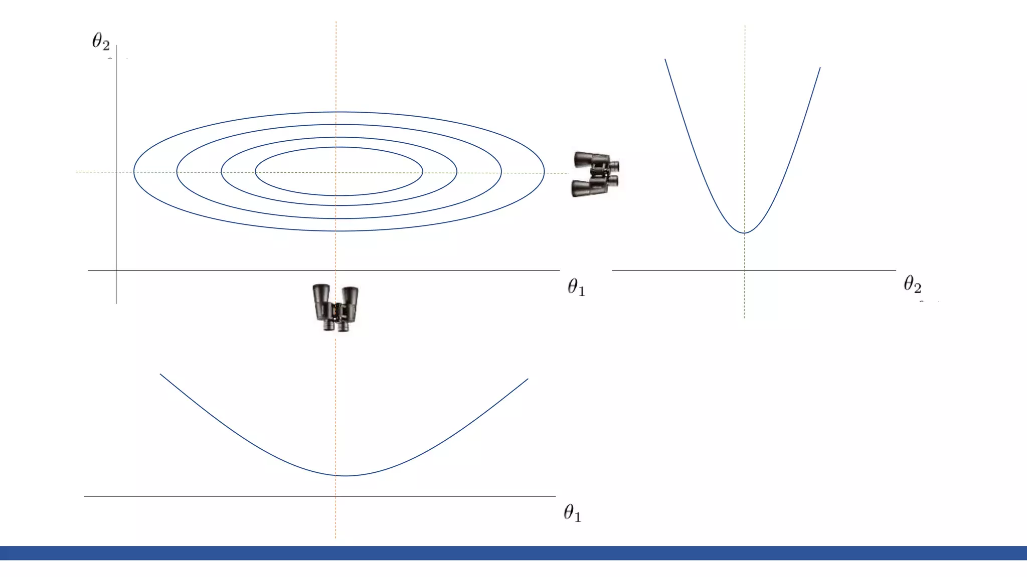 Gradient descent optimizer | PPTX