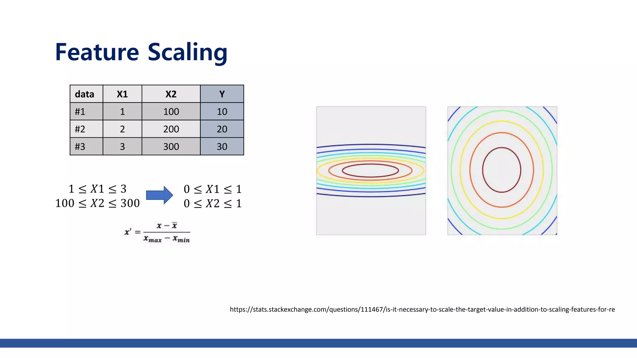 Gradient descent optimizer | PPTX | Programming Languages | Computing Gradient descent optimizer | PPTX | Programming Languages | Computing