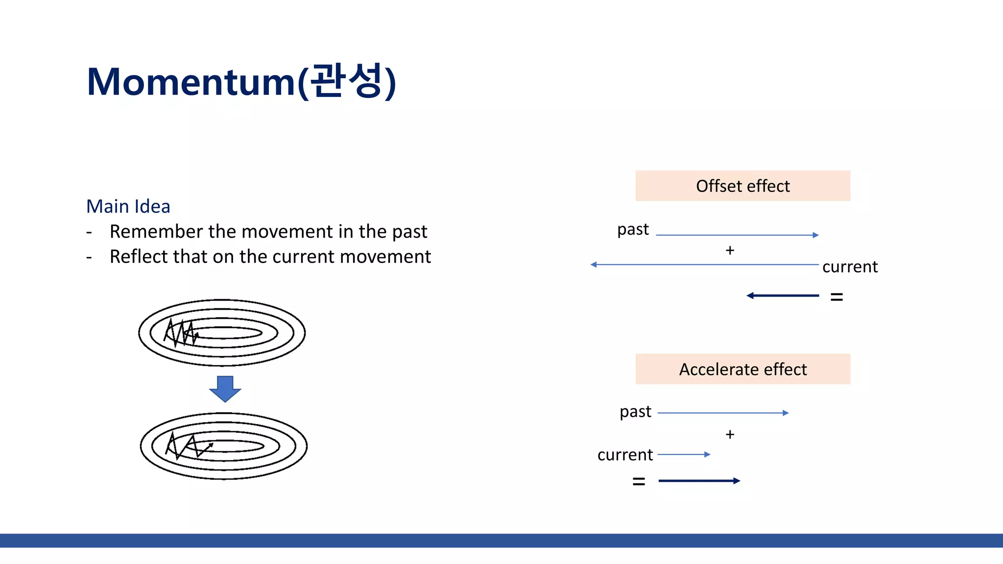 Gradient descent optimizer | PPTX