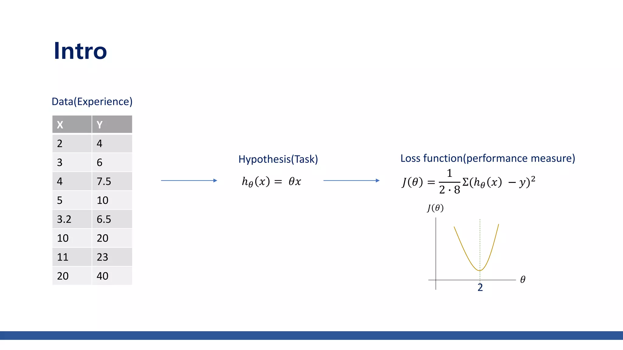 Gradient descent optimizer | PPTX