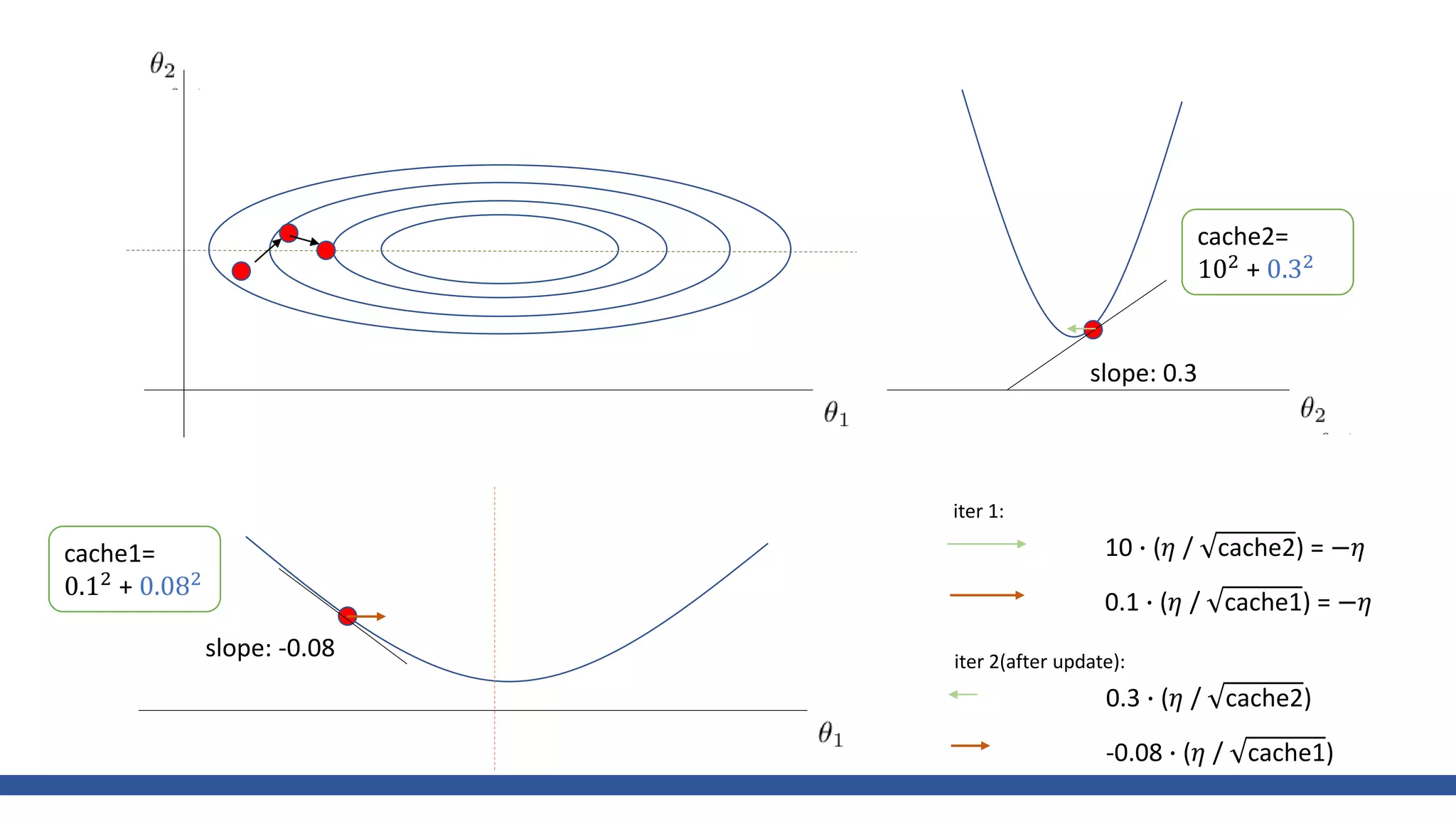 Gradient descent optimizer | PPTX | Programming Languages | Computing Gradient descent optimizer | PPTX | Programming Languages | Computing