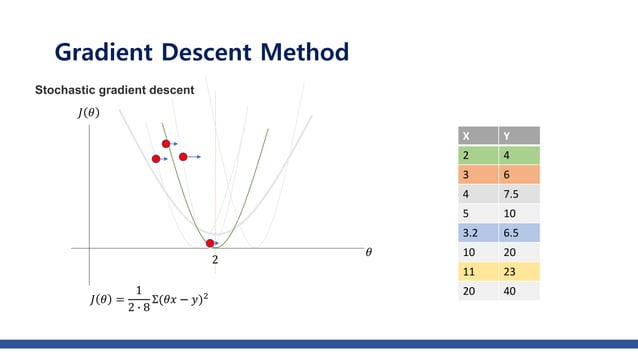 Gradient descent optimizer | PPTX | Programming Languages | Computing