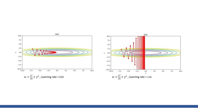 Gradient descent optimizer | PPTX | Programming Languages | Computing Gradient descent optimizer | PPTX | Programming Languages | Computing